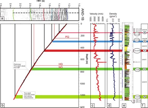 ntegrated plot we have used the whole core velocity download