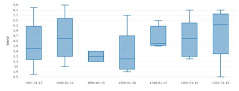 R Shiny How To Add A Median Line On A Box Plot Using Plotly Stack