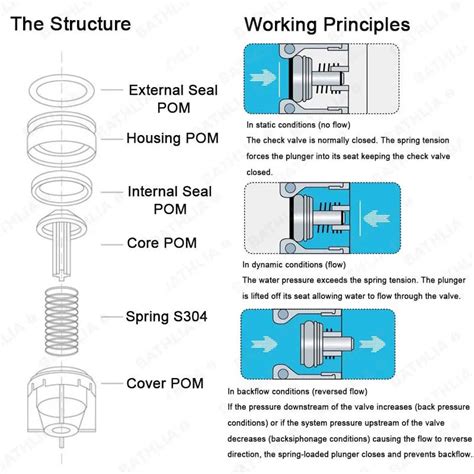 Клапан контроля воды Ov15 Ov20 Ov25 Ov32 обратная душевая головка обратный клапан Abs ванная