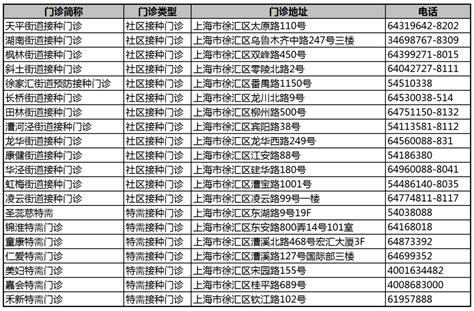 上海徐汇区流感疫苗接种地点地址时间电话 上海慢慢看