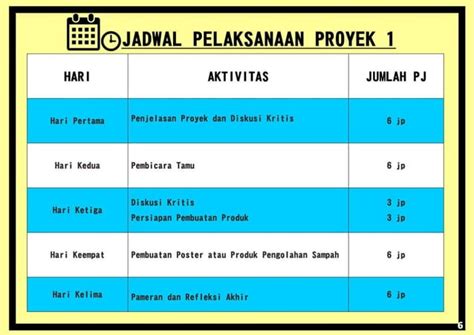 Modul Projek Gaya Hidup Berkelanjutan Sampahku Tanggung Jawabku