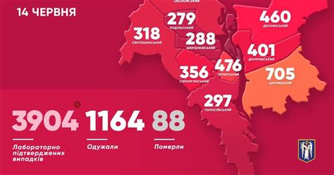 Коронавирус в Киеве В Киеве за сутки 66 новых случаев Covid 19 один