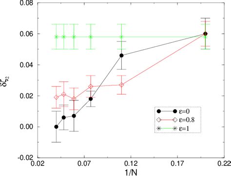 Figure 1 From Anomalous Scaling From Controlled Closure In A Shell Model Of Turbulence
