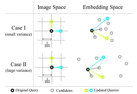 intra class variance and oa difficulty updated queries are linked to two