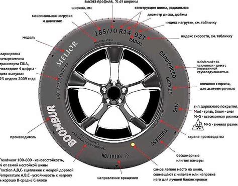 How To Read Standard Tire Size