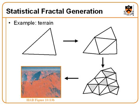 Statistical Fractal Generation