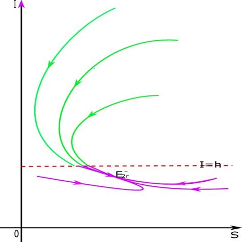 Schematic Diagram Of Discontinuous System 2 Is G A S When 1 R 0 R