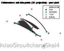 Python高光谱遥感数据处理与机器学习最新的技术突破讲解和复现代码 高光谱机器学习目标识别开源项目 CSDN博客