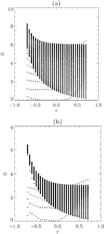 Spectrum Of Small Amplitude Excitations Around A Kink In The Download Scientific Diagram