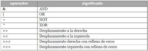Systems Engineering And Telematics Tipos De Operadores En Java Netbeans