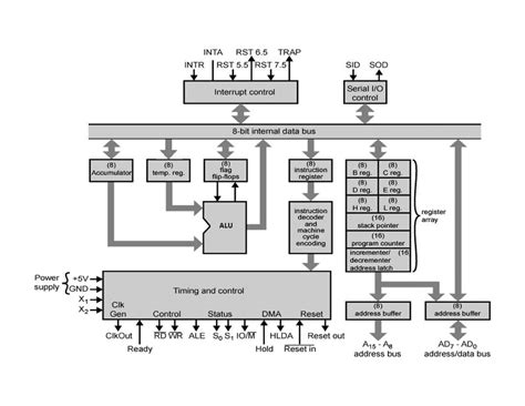 intro to microprocessor and its detailing and applications ppt