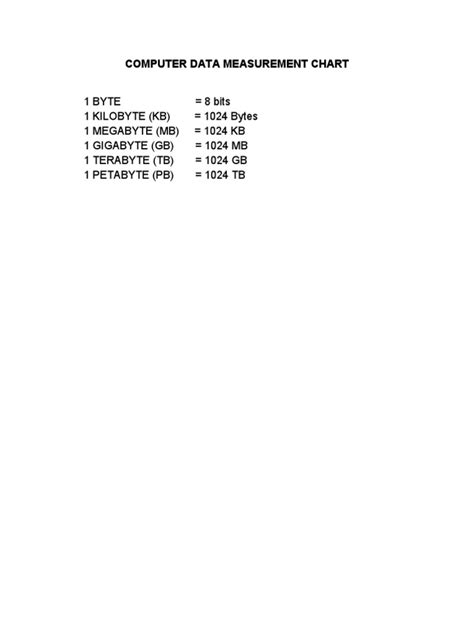 Computer Data Measurement Chart Pdf