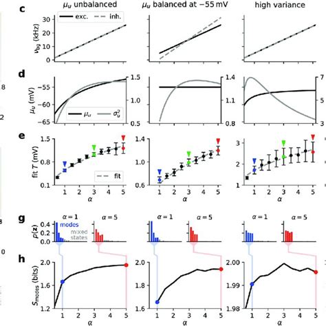 Background Oscillations Improve Generative Properties Of Spiking