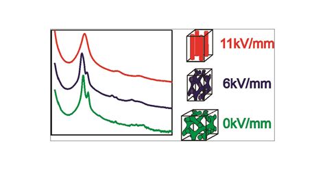 Electric Field Induced Gyroid To Cylinder Transitions In Concentrated Diblock Copolymer