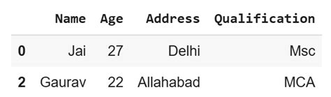 How To Randomly Select Rows From Pandas Dataframe Geeksforgeeks