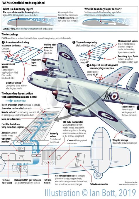 Boundary Layer Suction