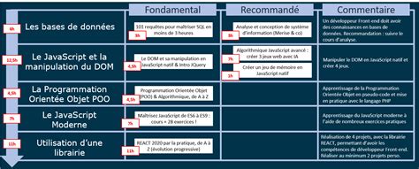 formation développeur javascript front end 83h 15 cours h2prog