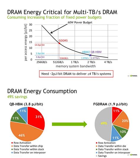 Ogawa Tadashi On Twitter Llm Realizing Low Latency Memory By