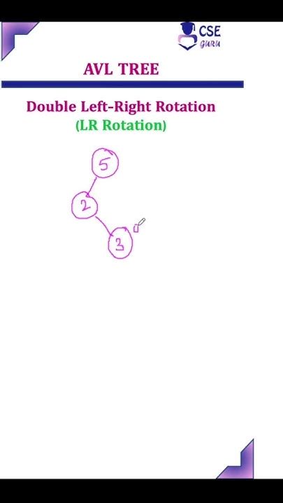 Avl Tree Double Lr Rotation Avltreeindaa Avltreeinada Csegurushorts