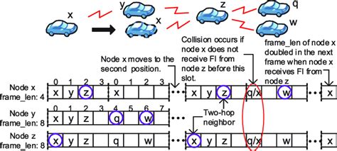 A Common Scenario Of The Frame Length Expansion Download Scientific Diagram