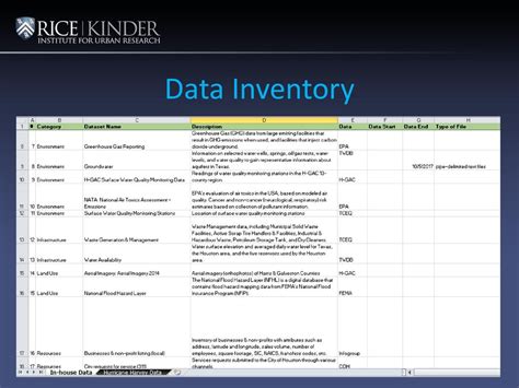 The Role Of Data In Supporting Disaster Response And Recovery Ppt