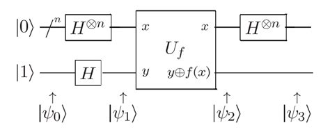Quantum Algo Deutsch Jozsa Algorithm By Anonymousket Medium