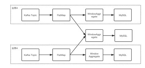 Flink 111 Unaligned Checkpoint 解析 时间与精神的小屋
