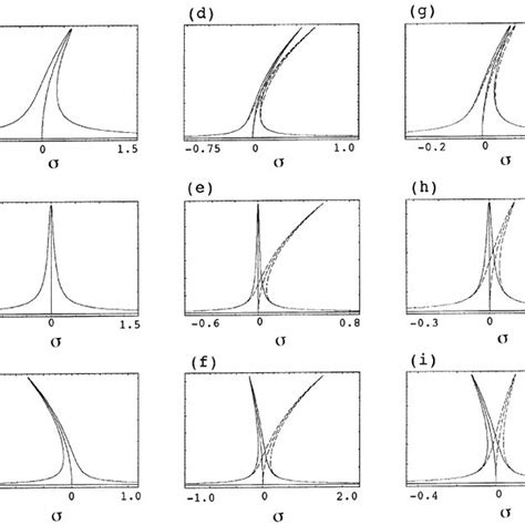 Pdf On The Discretization Of Spatially Continuous Systems With