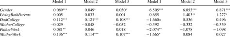 Estimation Of The Type Ii Tobit Model N 12627 1st Step Drinker 2nd Download Table