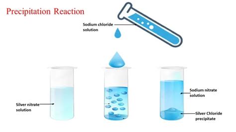 What Is Precipitation Reaction Class 10 Remedial Classes