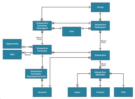 Salesforce Spring ‘23 Release Readiness Zennify