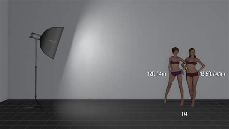 The Inverse Square Law For Photographers A Visual Approach
