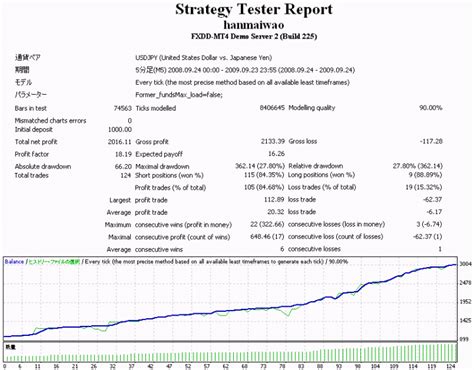 Whats New Of Cfd Sentimental Analysis General Mql5 Programming Forum