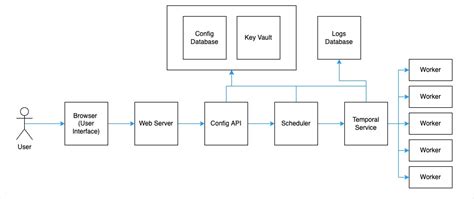 mining company data integration tool · jonathan neo