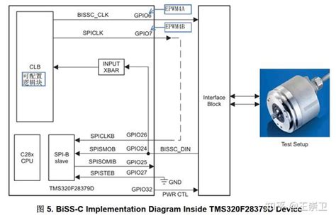 Biss绝对值编码器ti方案线路延迟补偿 知乎