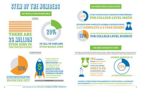 Stem Coder Future Ready Learning Tcea Technotes Blog