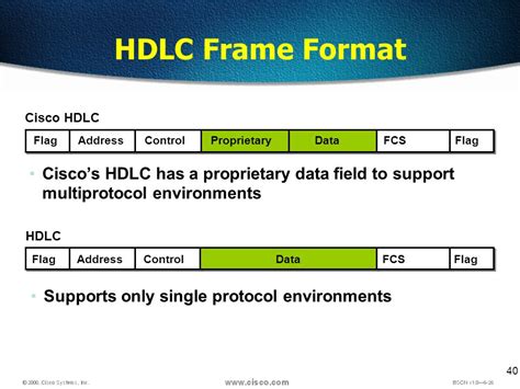 پروتکل Hdlc یا High Level Data Link Control شرکت فنآوران رایانه کیامهر