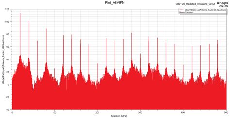 Automatic Report Creation — Pyaedt Examples