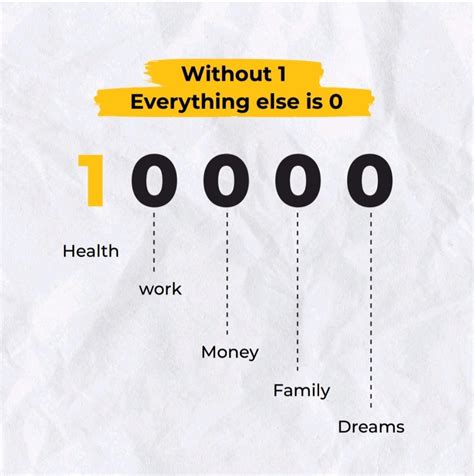 Yash Kadam On Linkedin Motivation Fitness Worklifebalance