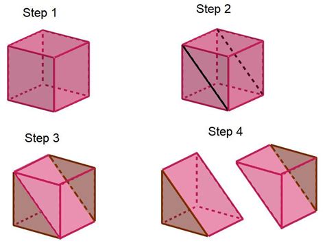 If You Cut A Cube In Half Diagonally What Shape Do You Get