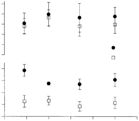 Force And Maximum Oscillatory Power Output As A Function Of Position