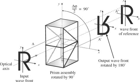 Figure 1 From Reversal And Rotationally Shearing Interferometer