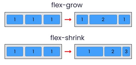 Шпаргалка по всем свойствам Css Flexbox