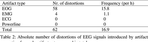Figure 2 From Ongoing Eeg Artifact Correction Using Blind Source