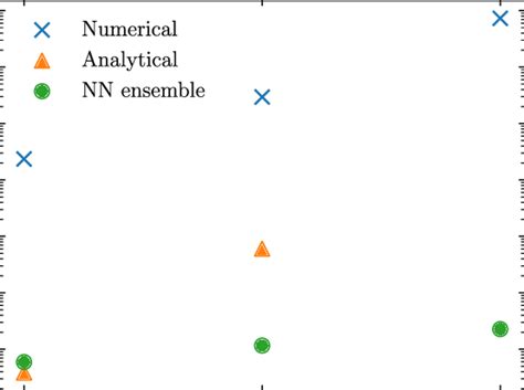 Single Threaded Cpu Evaluation Time Of The Matrix Element For A Single