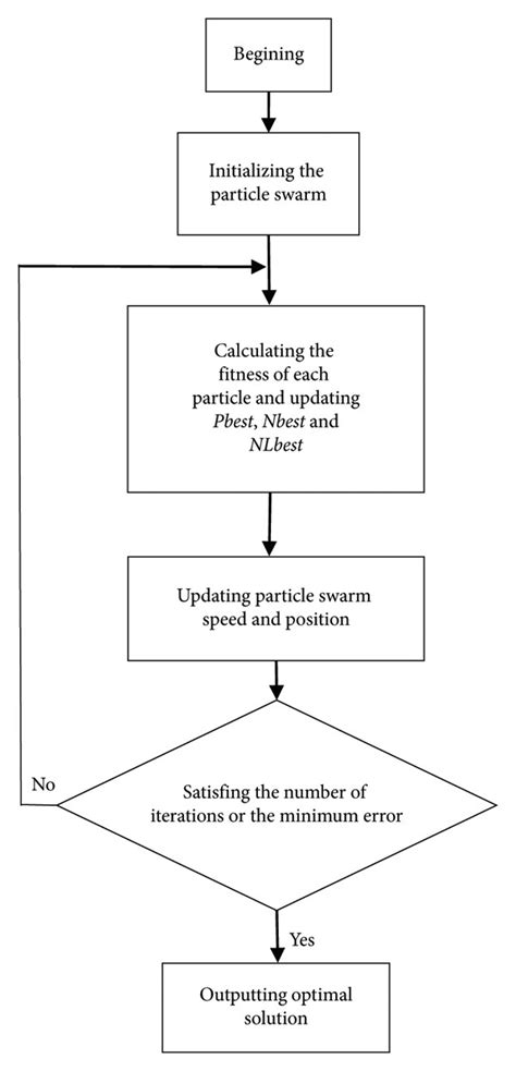 Collaborative Optimization Model For The Design And Operation Of Feeder Bus Routes Based On