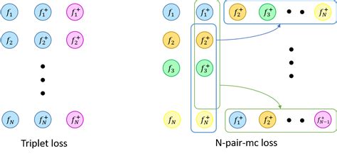 Constellation Loss Improving The Efficiency Of Deep Metric Learning Loss Functions For Optimal