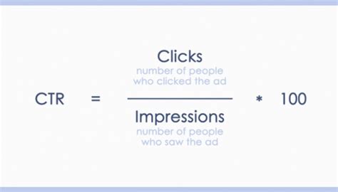 Cpm Digital Marketing Pros And Cons Diib® Learn