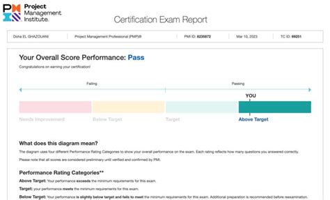 doha el ghazouani pmp® on linkedin projectmanagementprofessional projectmanagementinstitute