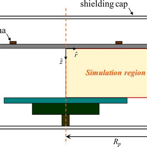 Schematic Of Icp Sources And 2d Simulation Region Download